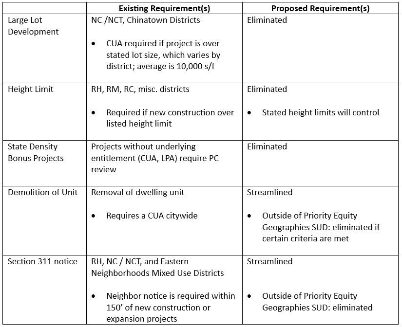 Legislation to Overhaul Residential Building & Zoning Standards ...