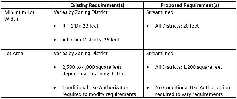 Legislation to Overhaul Residential Building & Zoning Standards ...