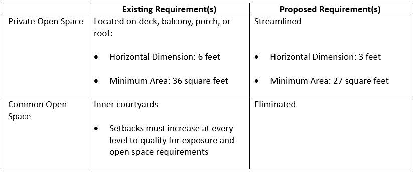 Legislation to Overhaul Residential Building & Zoning Standards ...